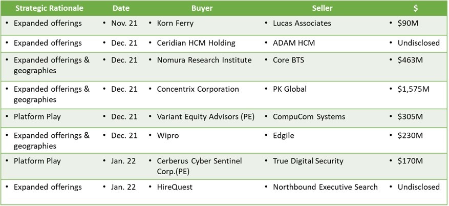 M&A Trends in the Global Professional Services Industry | Global PMI ...