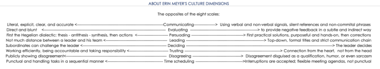 The Role of Culture and Values in M&A - Global PMI Partners