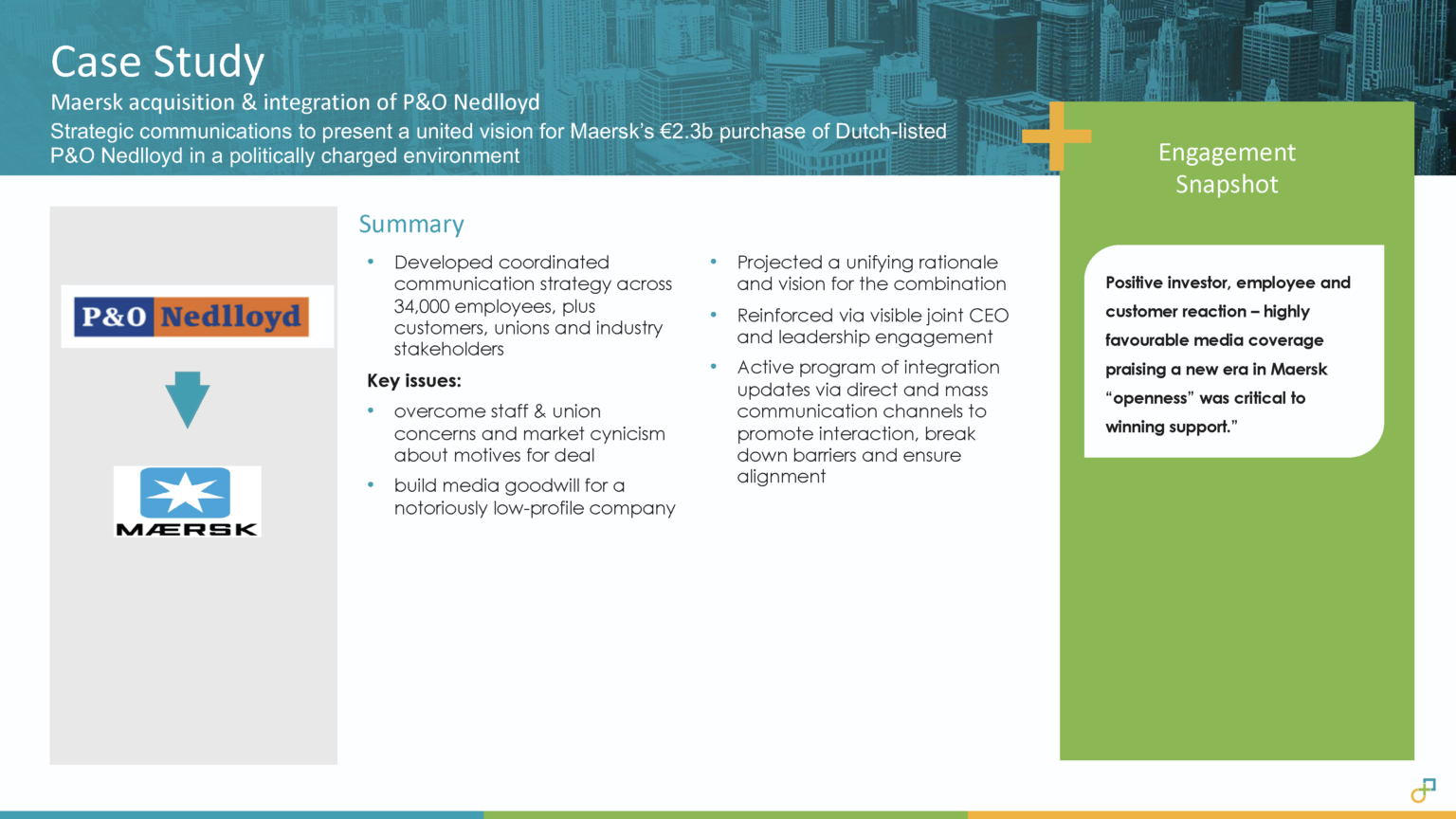Maersk - Global PMI Partners