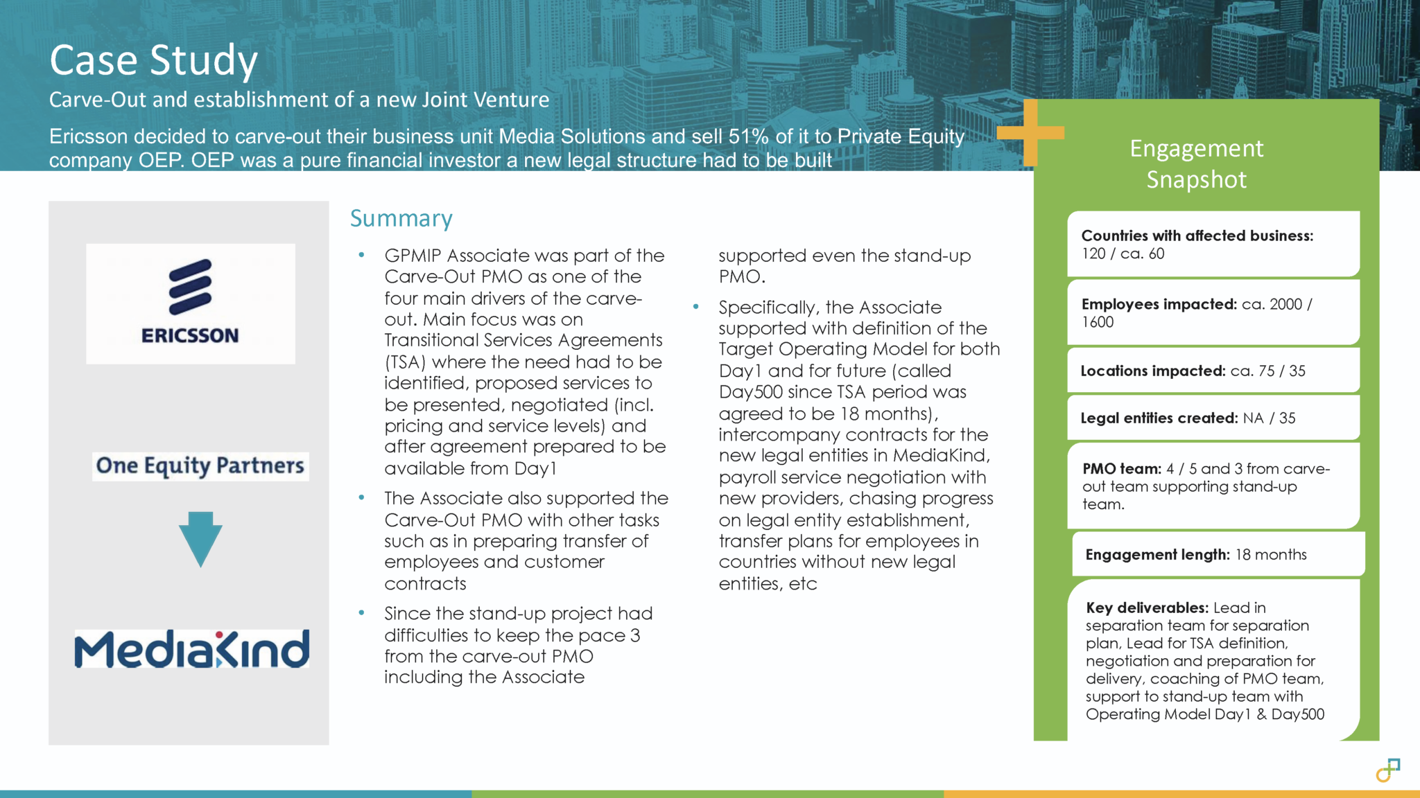 MediaKind - Global PMI Partners